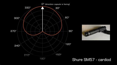 Microphone Handling Power Interconnection Video Tutorial Script Project Studio Handbook