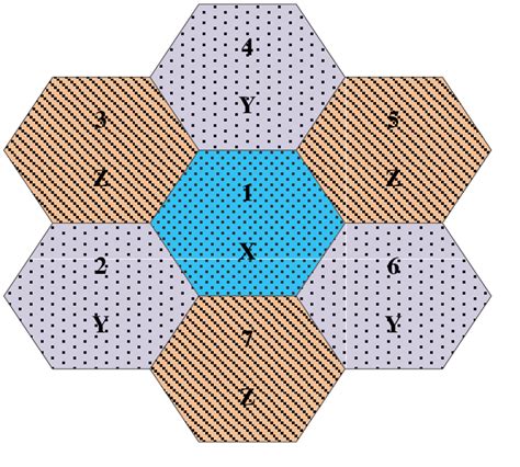 Frequency Band Allocation In The Cells Of A Cluster Before Dynamic