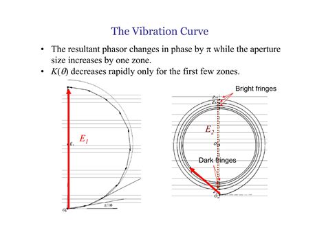 Optics Diffraction Fraunhofer And Fresnel Diffraction Pdf
