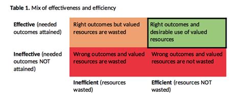 Does Time Matter For Learning It Does Elearning Industry