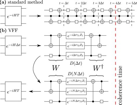 Fast Forwarding Quantum Simulations SIAM