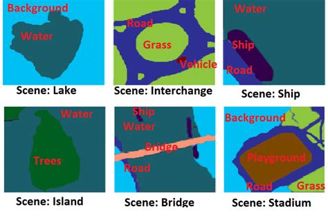Scene Recognition Results Over Resisc45 Dataset By Applying Fully