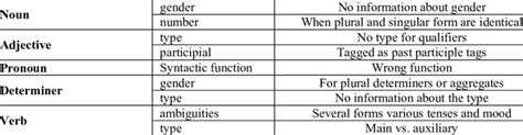 systematic errors produced by flemm ordered by pos download table