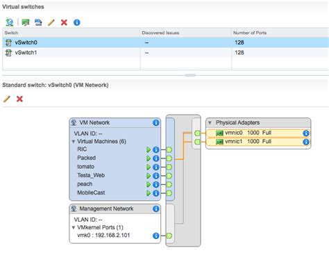 VSphere Web Client Cannot Edit VSwitch Settings On One Host Server Fault