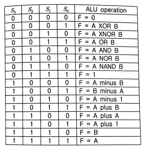 Solved Logic Circuit Question Using Bit ALU Draw A Chegg Com