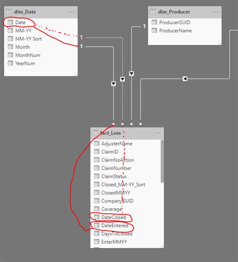 Powerbi How To Calculate Average Using Inactive Relationship And Summarize Function In Power