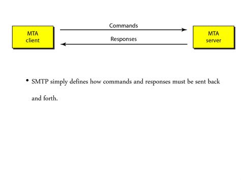 Computer Networks Unit V Pptx Email Internet