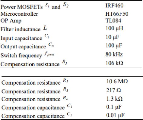 Table Ii From Realizing A Single Stage Hybrid Pv System Using Battery Currentsharing Power