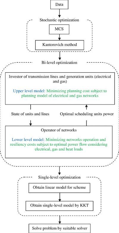 Special Issue Operational And Structural Resilience Of Power Grids With High Penetration Of