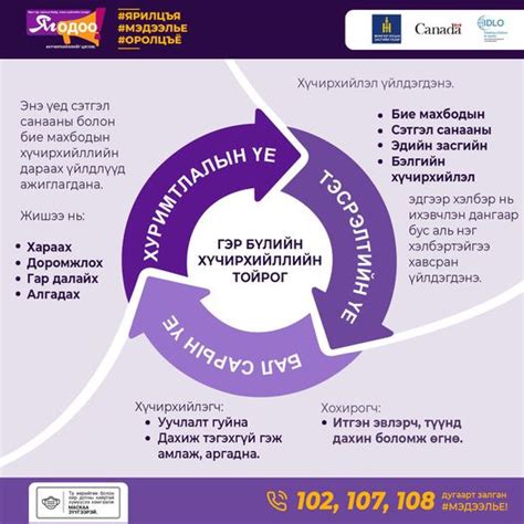 Гэр бүлийн хүчирхийлэл давтагддаг даамжирдаг