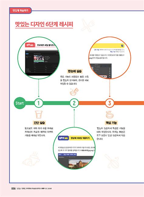 맛있는 디자인 프리미어 프로 And 애프터 이펙트 Cc 2024 맛있는 디자인 시리즈 김덕영 외 알라딘
