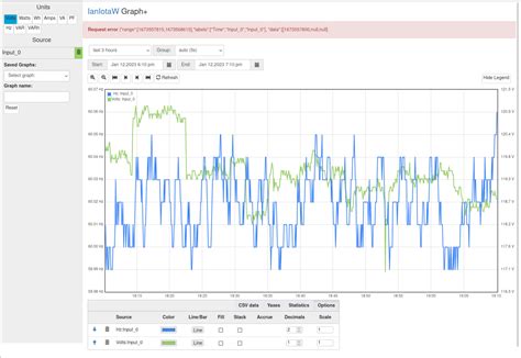 Request Error Range In Newly Installed Unit Last 3 Hours Support