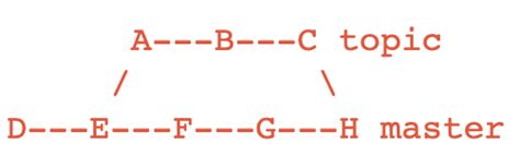 github softwarelab sut hw2 simple project featuring branch conflicts