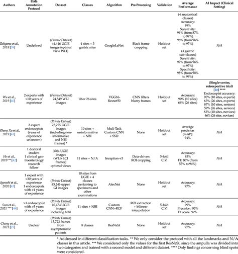 Single Frame Algorithms For Anatomical Landmark Detection Download Scientific Diagram