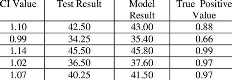 Verification And Validation Test For Dsm Download Scientific Diagram