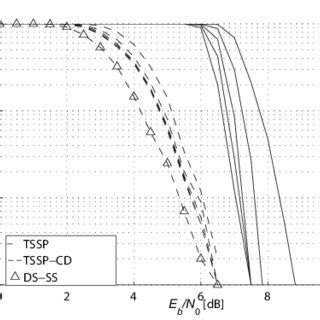 SSP Transmitter With Coding Download Scientific Diagram