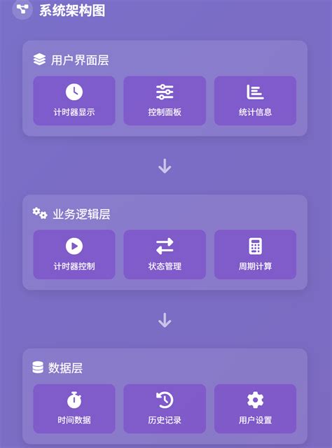 使用ai制作属于自己的番茄时钟用ai制作时钟 Csdn博客