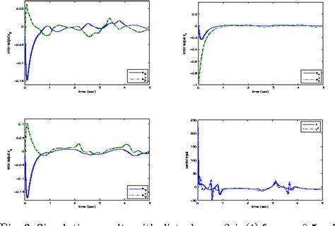 Figure 3 From Neural Network Adaptive Robust Tracking Control For