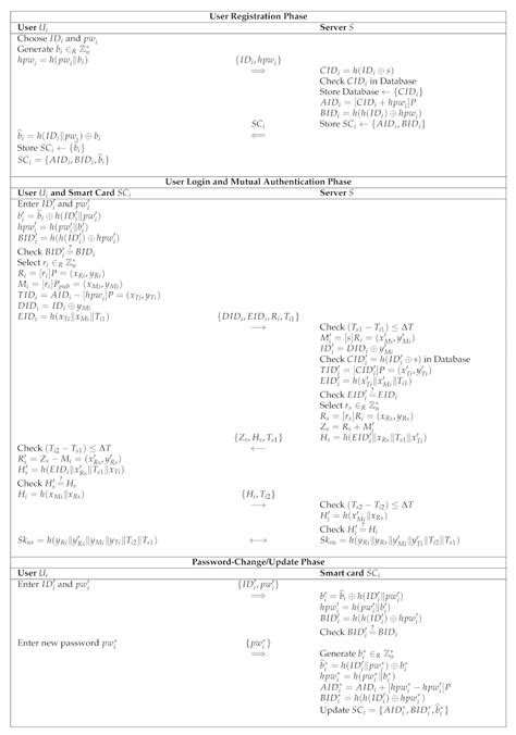 mathematics free full text improved and provably secure ecc based