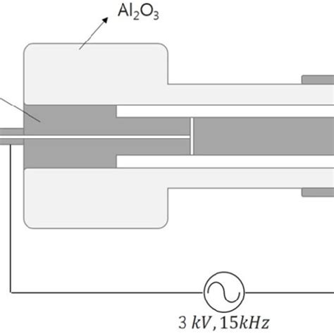 The Structure Of The Non Thermal Plasma Ntp Device A Schematic Of Download Scientific