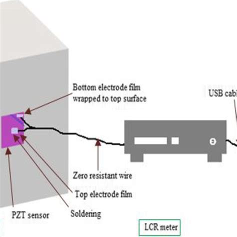Schematic Representation Of Pzt Sensor Based Emi Technique Experimental