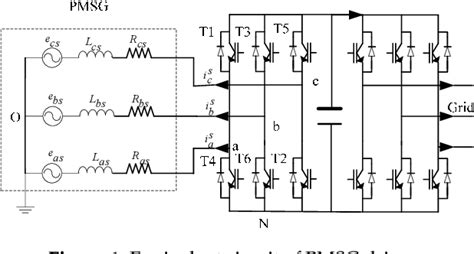 Figure 1 From A Simple To Implement Fault Diagnosis Method For Open