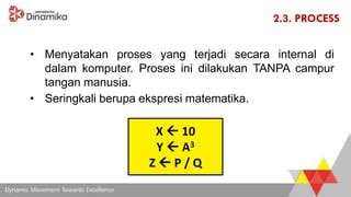 M2 Algoritma Pemrograman Pertemuan 2 Pdf