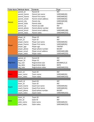 Datadictionary PDF