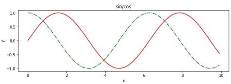 Python Matplotlibpyplot의 Plot와 Bar를 사용한 유용한 그래프 그리기 정리
