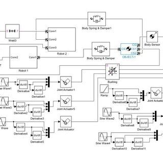 The Simulink Diagram For The Sampling Collection Download Scientific Diagram