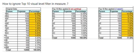 solved ignore top 10 on measure microsoft fabric community