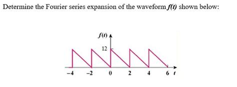 Solved Determine The Fourier Series Expansion Of The