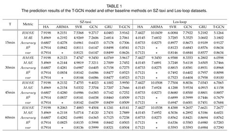 T Gcn A Temporal Graph Convolutional Network For Traffic Prediction