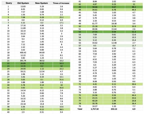 Analytics Database Bigdata Apache Doris