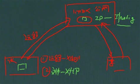 第 4 5 章 linux 4基础篇 目录结构 5远程登录到 linux 服务器 a tao必须奥利给 博客园