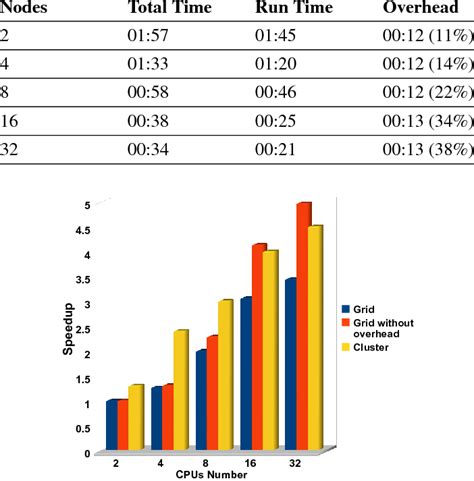 Average Execution Times In Hours Download Table