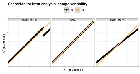 Sensitivity By Simulation • Pointapply