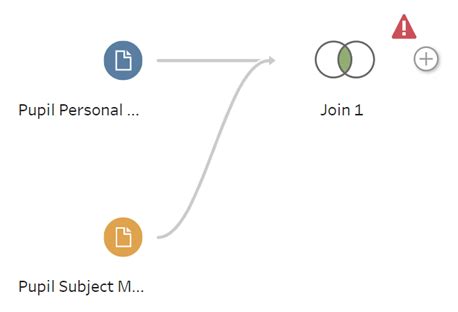 Joining Data In Tableau Prep The Data Babe