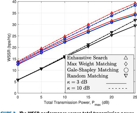 Figure 2 From Irs Assisted Physical Layer Security For 5g Enabled