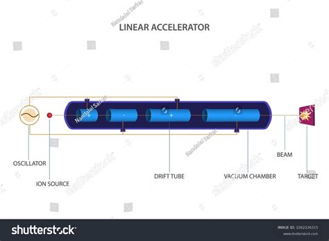 linear particle accelerator diagram