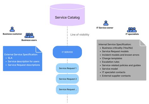Service Portfolio Management Simpleone Documentation