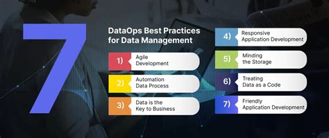 How Dataops Can Optimize Your Data Management Practices Dataops Redefined