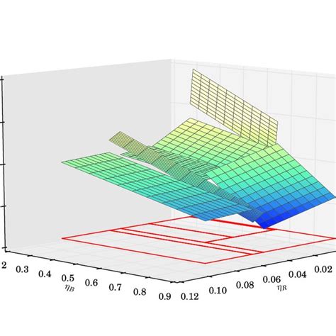 Surface Plot Of The Multivariate Quadratic Regression Fit Note That Download Scientific