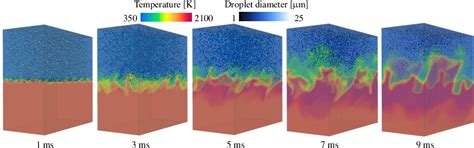 Figure 3 From Extended Flamelet Based Models For Liquid Ammonia Combustion And Their Evaluation