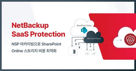Netbackupsaasprotection Netbackup Saas 정현박