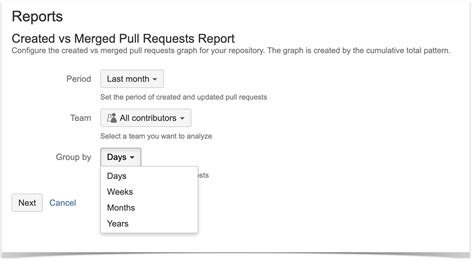 Created Vs Merged Pull Requests Report