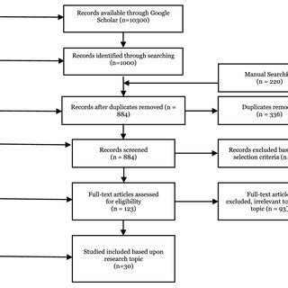 The Architecture Of SDN Network Download Scientific Diagram