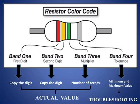 Resistor Color Coding PPTX