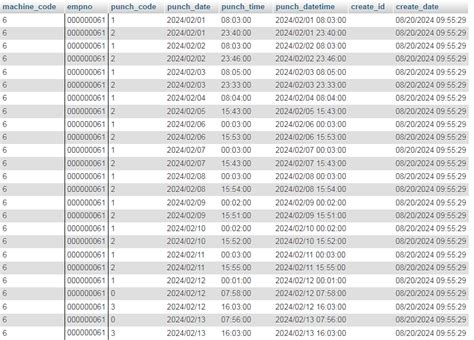 Sql Mysql Biometrics Log Summarization Per Shifting Schedule Stack Overflow