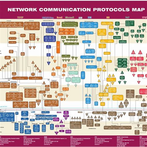 Overvågnings Protokoller Neosec